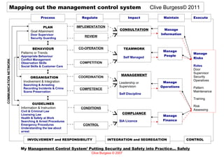 Mapping mangement control 2011 | PDF