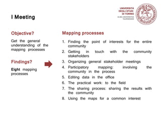 Mapping Map Kibera. What is behind the map? | PDF