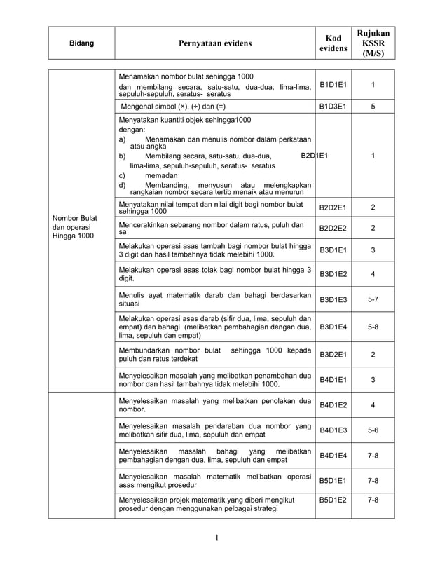 Mapping math t2 | DOC