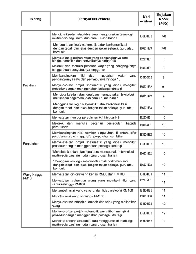 Mapping math t2 | DOC