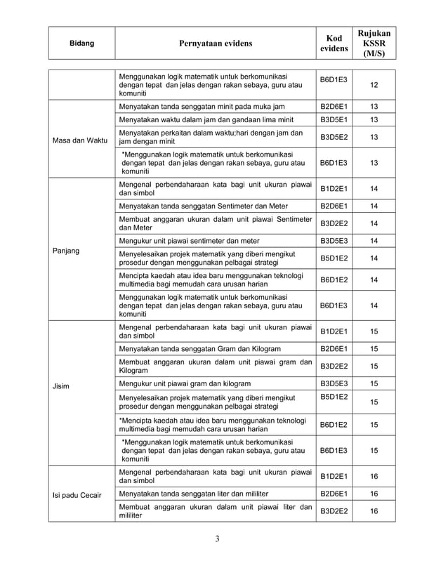 Mapping math t2 | DOC