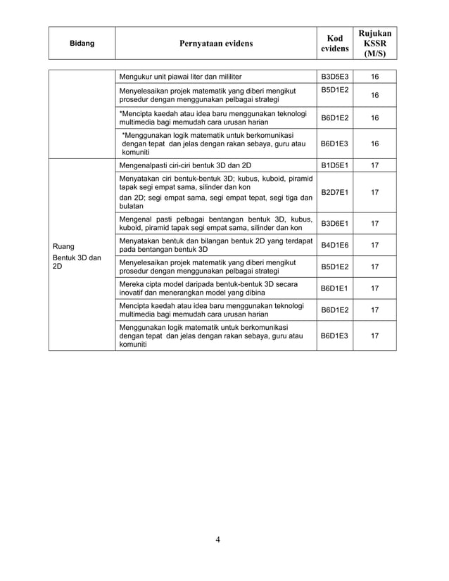 Mapping math t2 | DOC