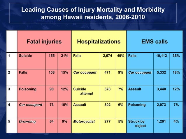 Hawaii Pacific GIS Conference 2012: GIS for Environmental, Community ...