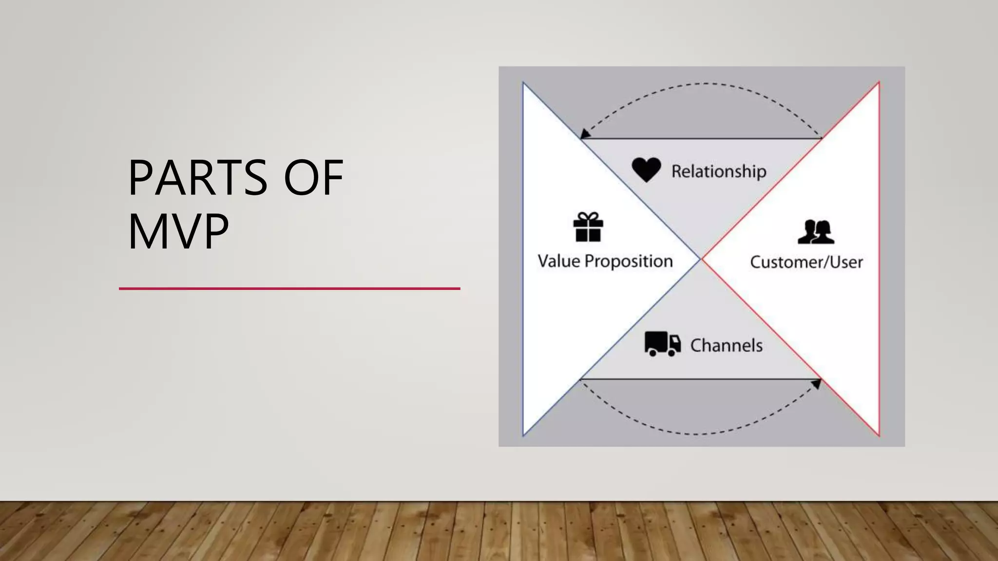 ANI - Agility Alignment in Team @ Vadodara | Mapping Mythology to MVP | Kartik Dhokaai | PPTX