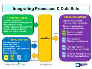 Mapping Networks for Day 3 Management | PPT