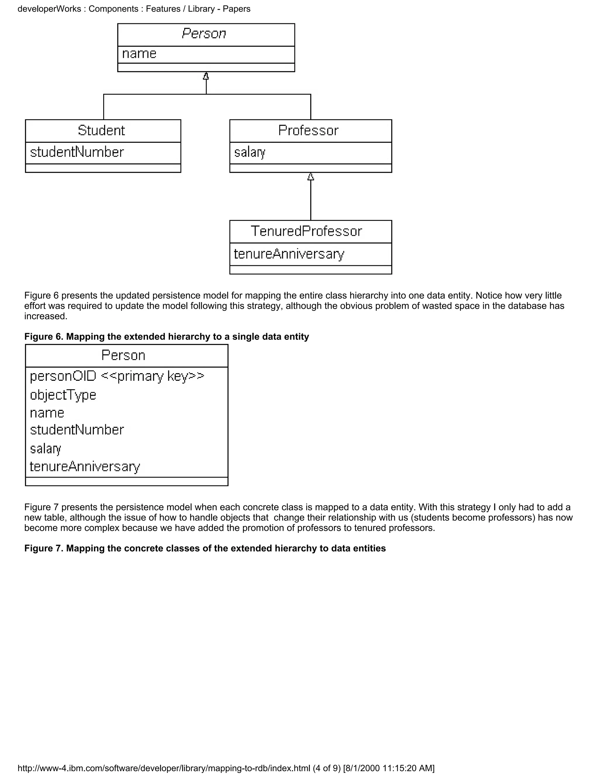 Mapping Objects To Relational Databases Pdf