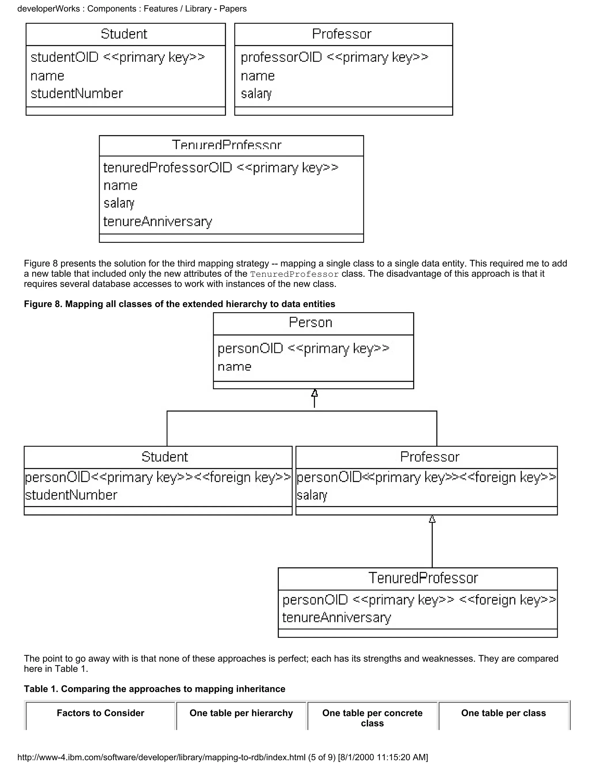 Mapping Objects To Relational Databases Pdf