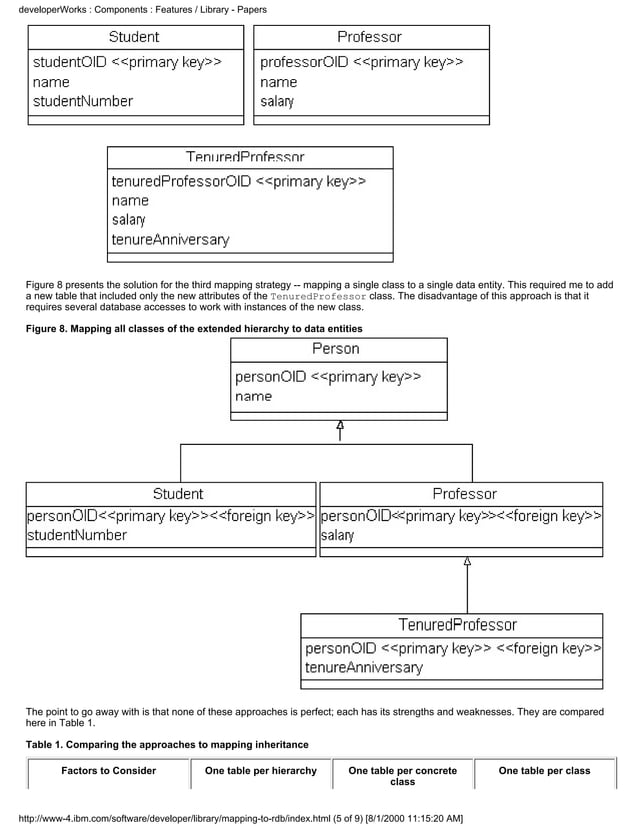 Mapping objects to_relational_databases | PDF | Databases | Computer Software and Applications