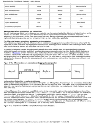 Mapping objects to_relational_databases | PDF | Databases | Computer Software and Applications