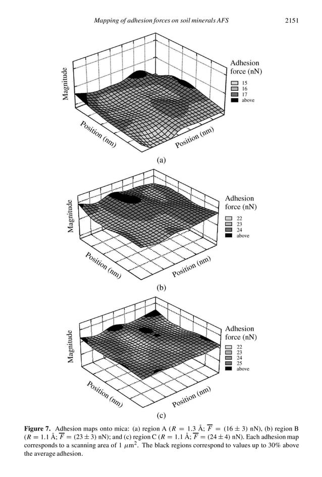 Mapping of adhesion forces on soil minerals in air and water by afs ...
