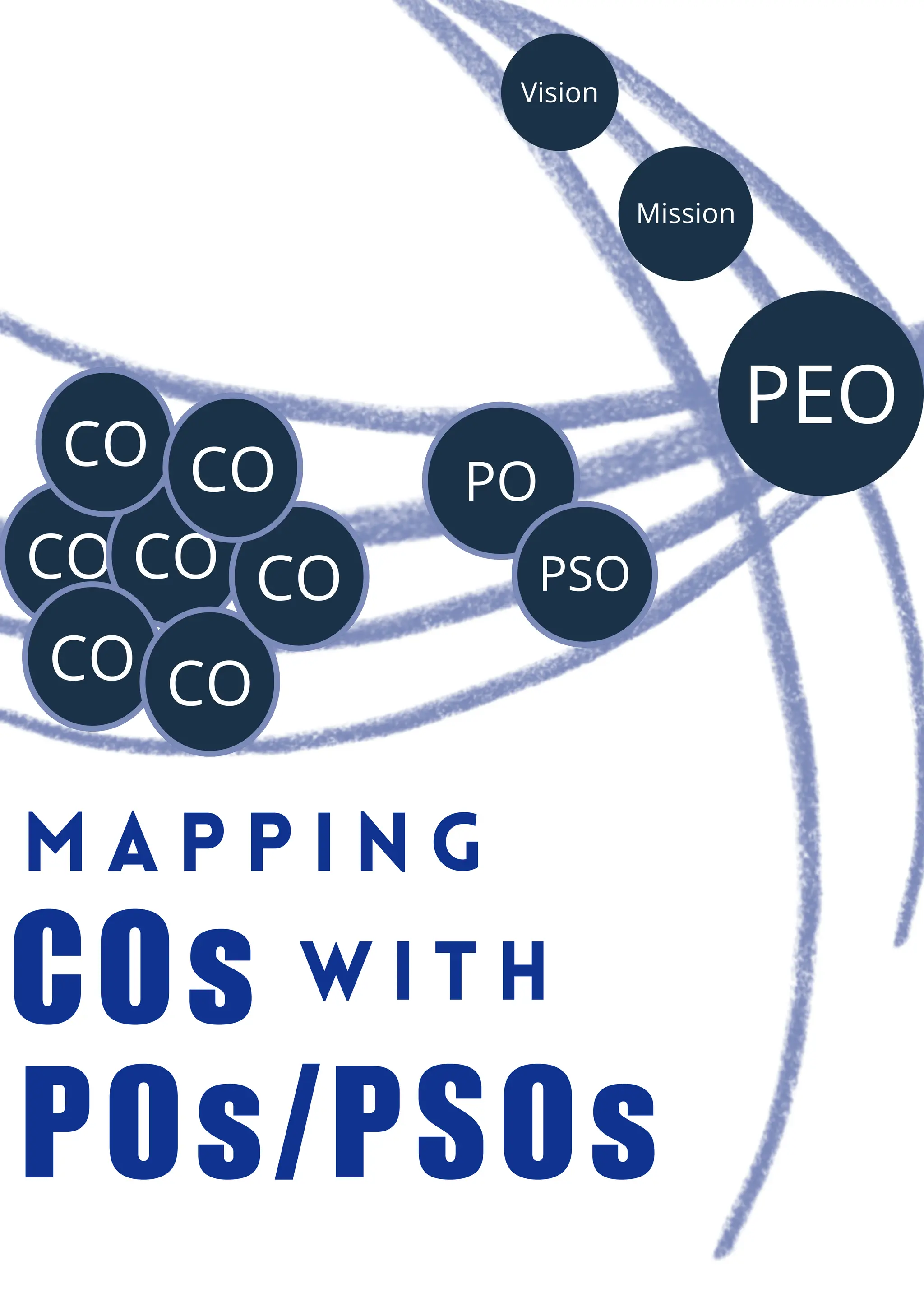 Mapping of Course Outcomes with Program Outcomes (JEYA JEEVAHAN) | PDF