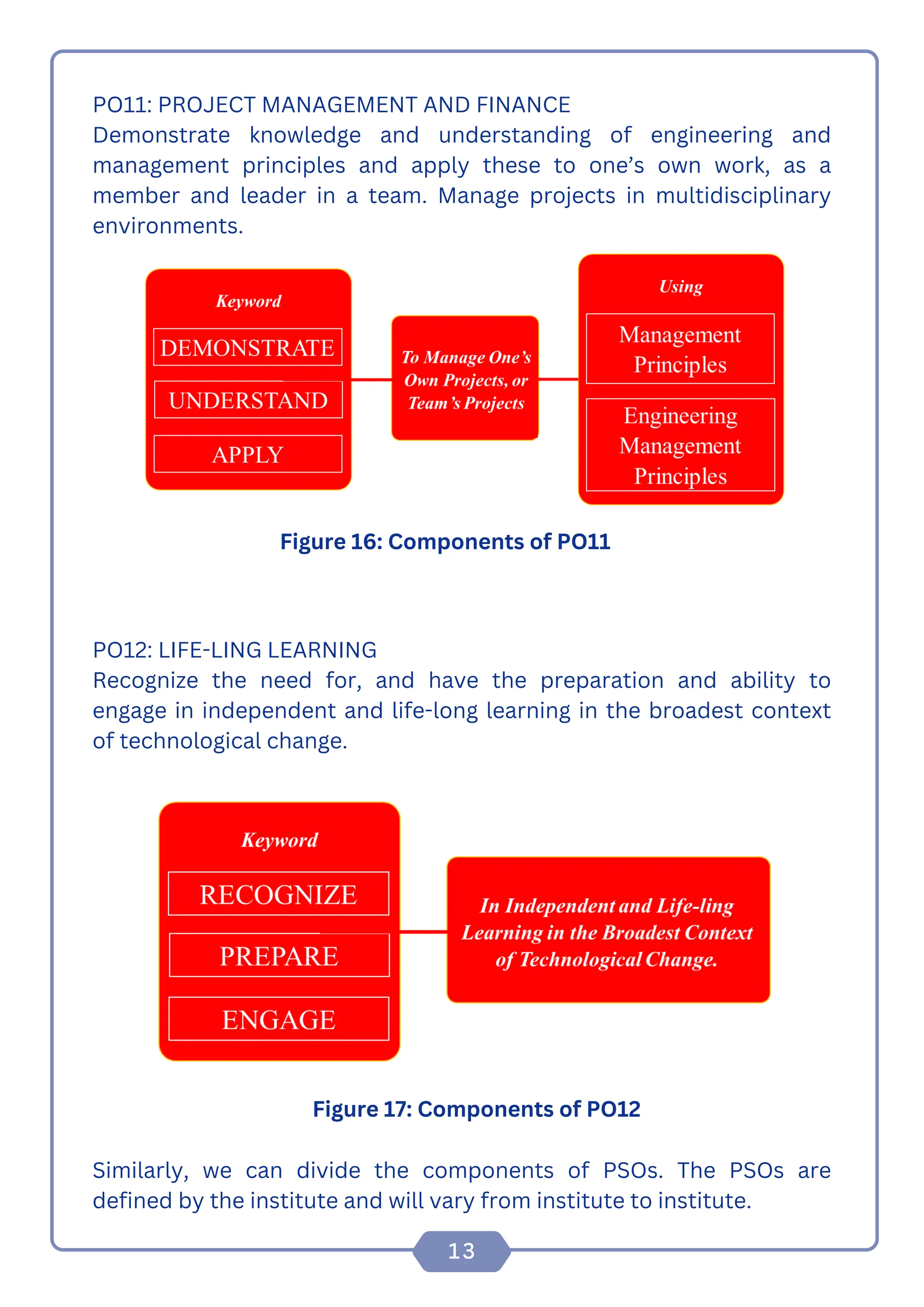 Mapping of Course Outcomes with Program Outcomes (JEYA JEEVAHAN) | PDF