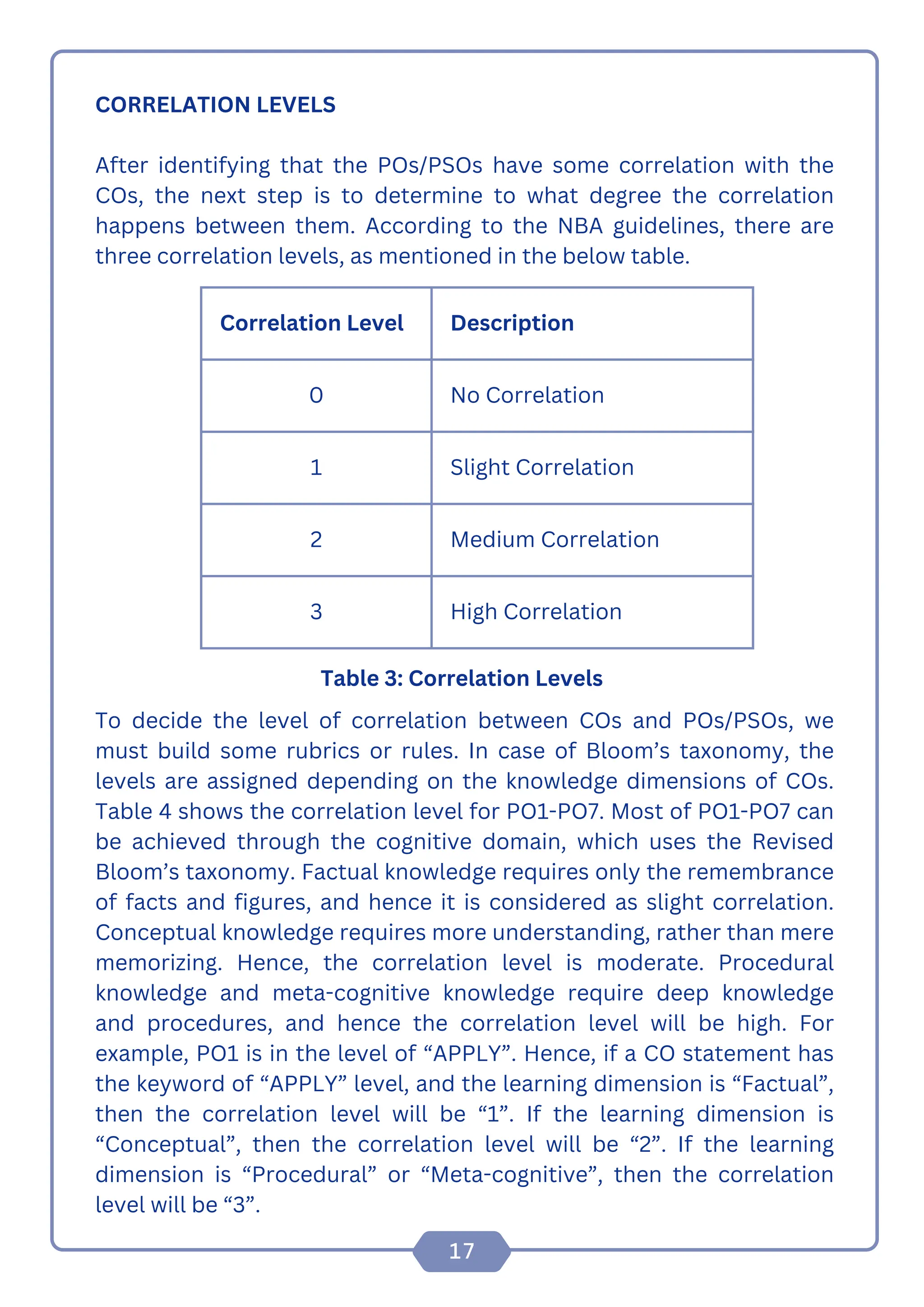Mapping of Course Outcomes with Program Outcomes (JEYA JEEVAHAN) | PDF