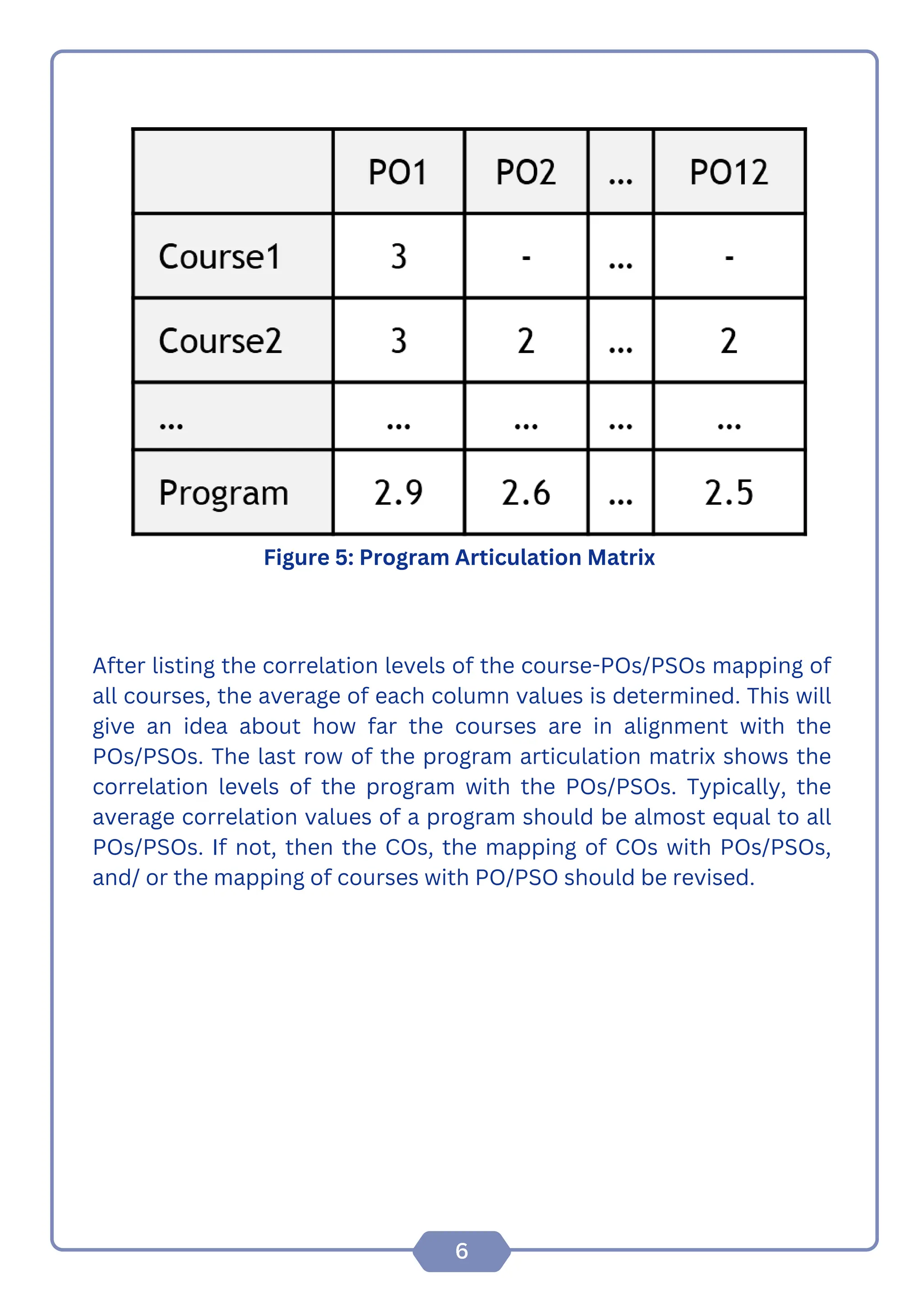 Mapping of Course Outcomes with Program Outcomes (JEYA JEEVAHAN) | PDF