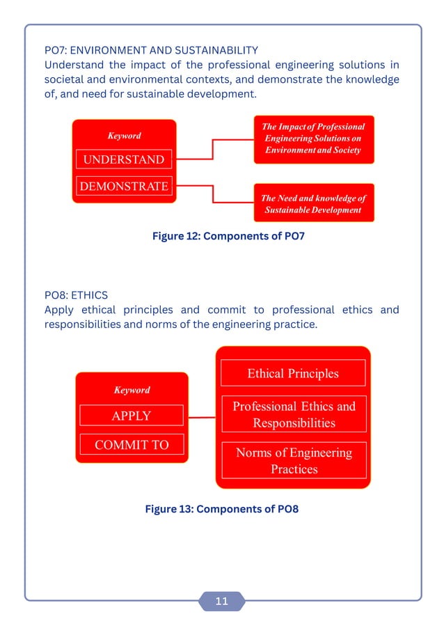 Mapping of Course Outcomes with Program Outcomes (JEYA JEEVAHAN) | PDF