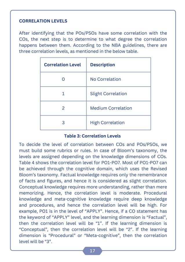 Mapping of Course Outcomes with Program Outcomes (JEYA JEEVAHAN) | PDF