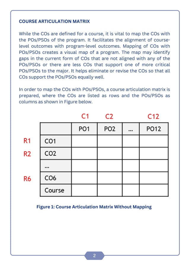 Mapping of Course Outcomes with Program Outcomes (JEYA JEEVAHAN) | PDF