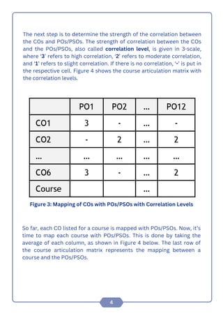 Mapping of Course Outcomes with Program Outcomes (JEYA JEEVAHAN) | PDF