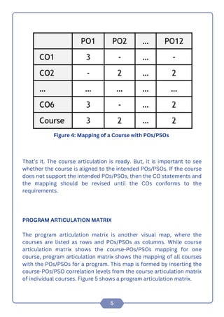 Mapping of Course Outcomes with Program Outcomes (JEYA JEEVAHAN) | PDF