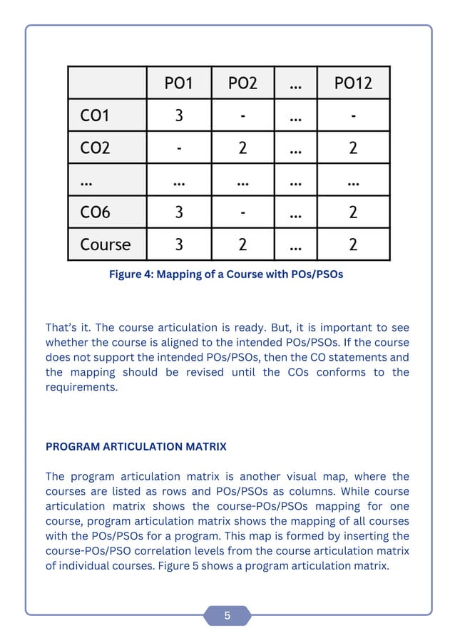 Mapping of Course Outcomes with Program Outcomes (JEYA JEEVAHAN) | PDF