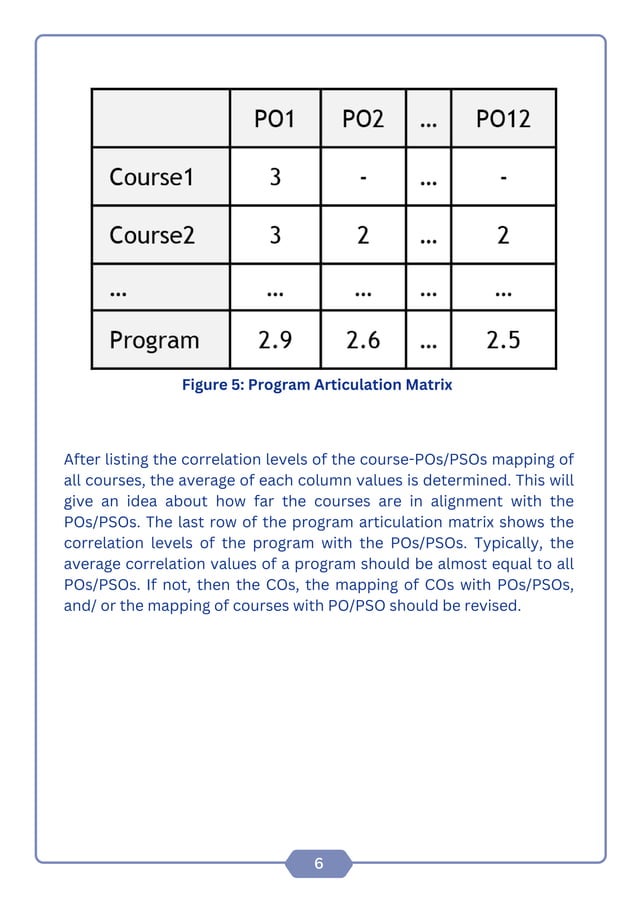 Mapping of Course Outcomes with Program Outcomes (JEYA JEEVAHAN) | PDF
