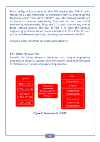 Mapping of Course Outcomes with Program Outcomes (JEYA JEEVAHAN) | PDF
