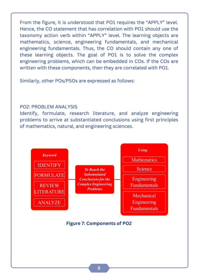 Mapping of Course Outcomes with Program Outcomes (JEYA JEEVAHAN) | PDF
