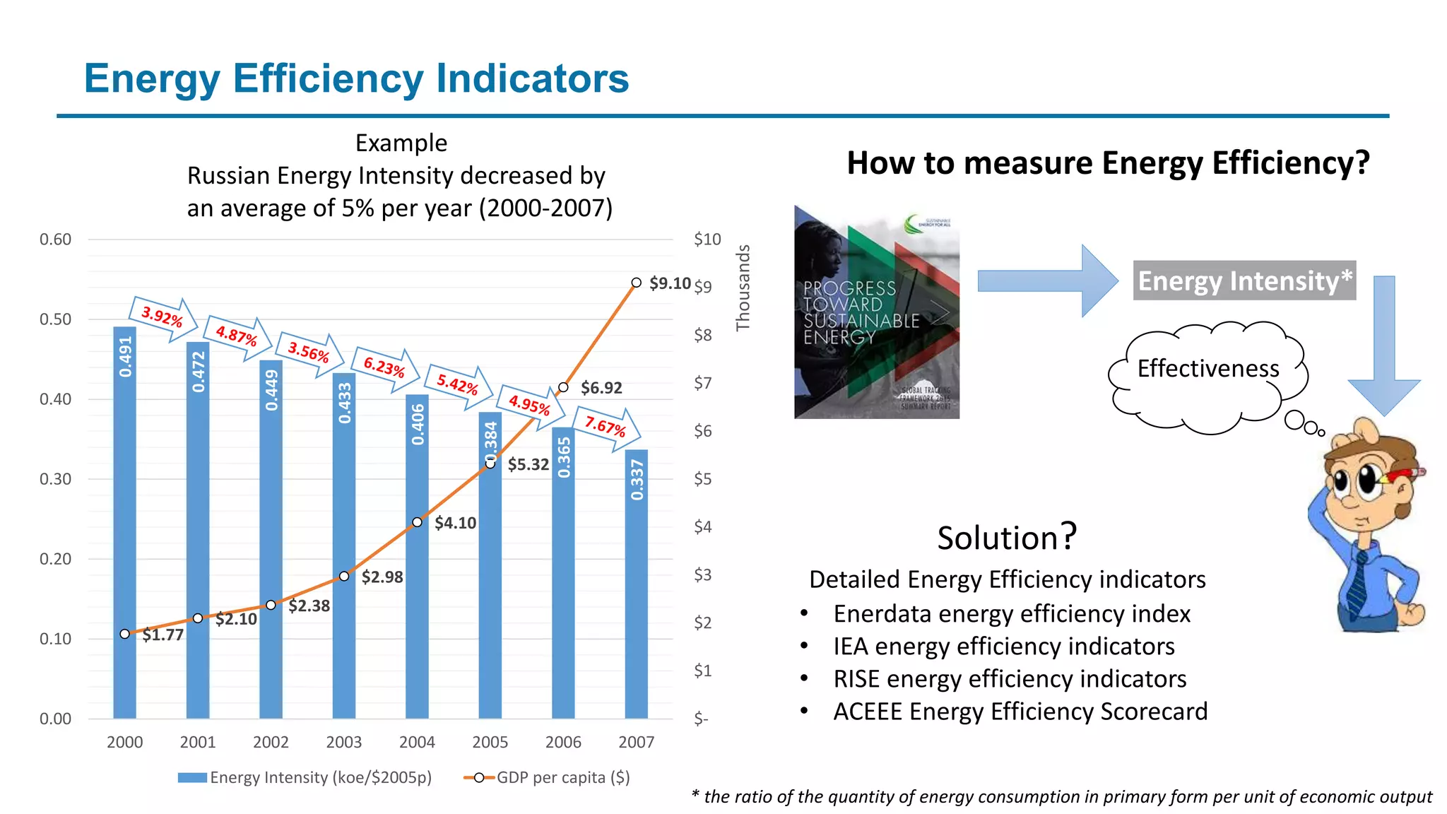 Mapping of energy efficiency indicators | PPT