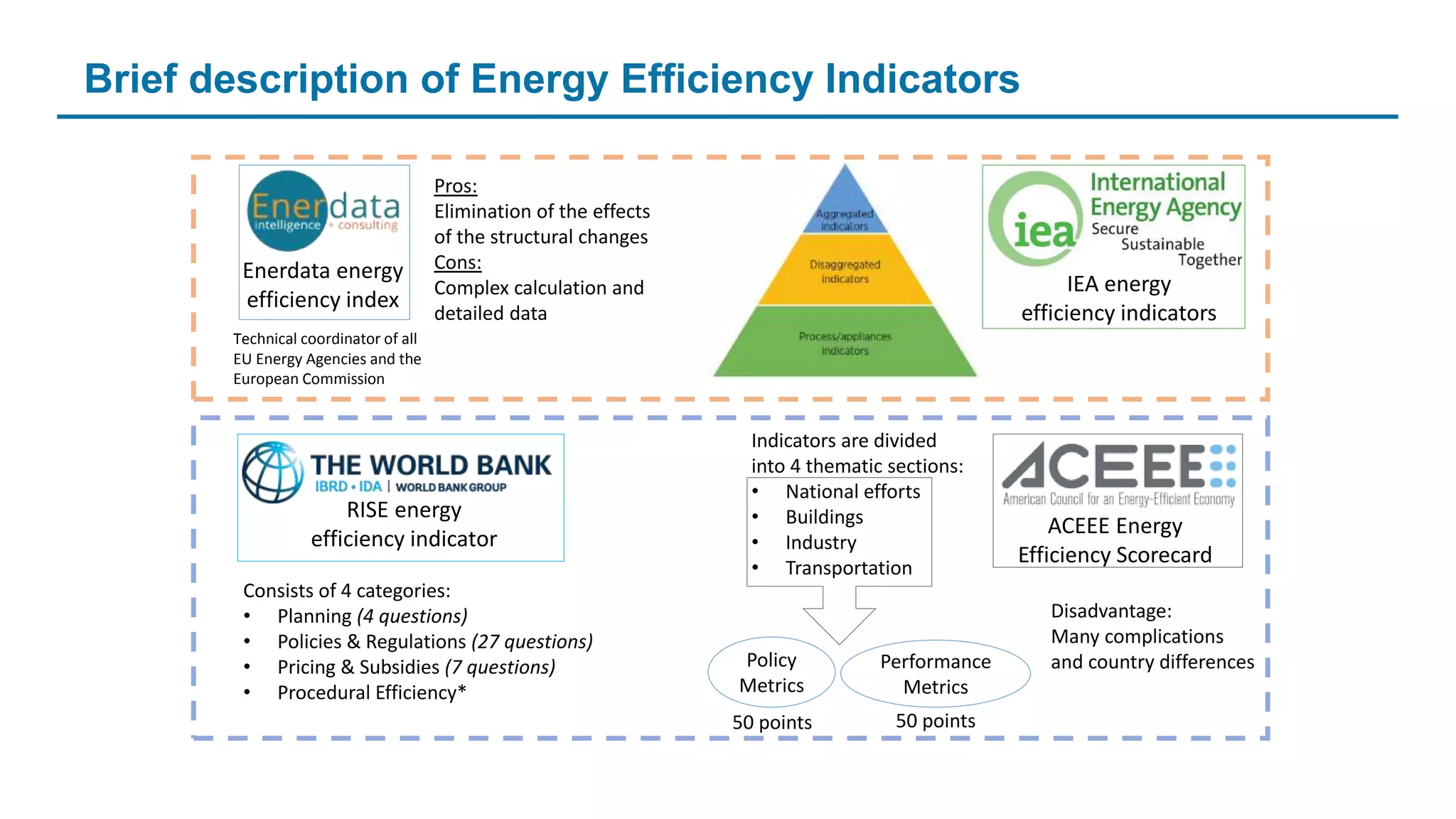 Mapping of energy efficiency indicators | PPT