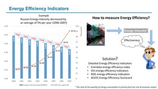 Mapping of energy efficiency indicators | PPT