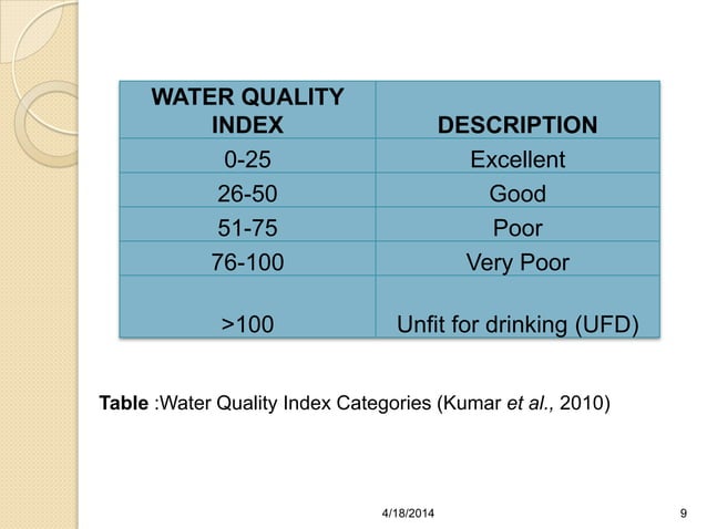 Mapping of ground water quality using geographical information system