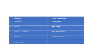 Mapping of KNowledge in CC.pptx