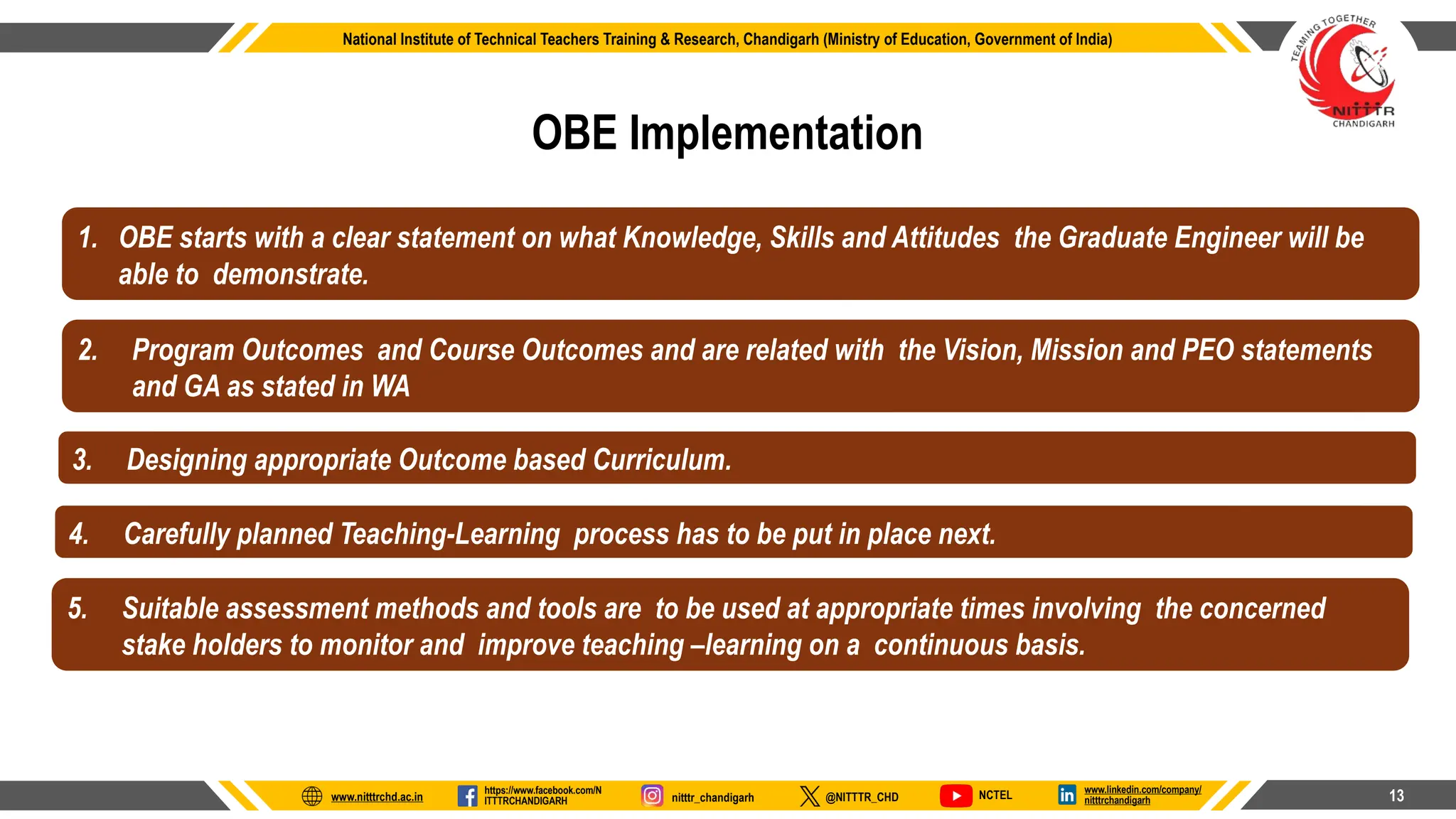 Mapping of Learning Outcomes ( CO-PO mapping).pptx