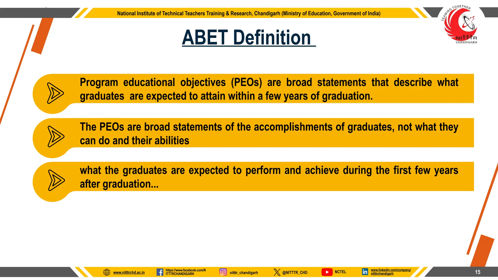 Mapping of Learning Outcomes ( CO-PO mapping).pptx
