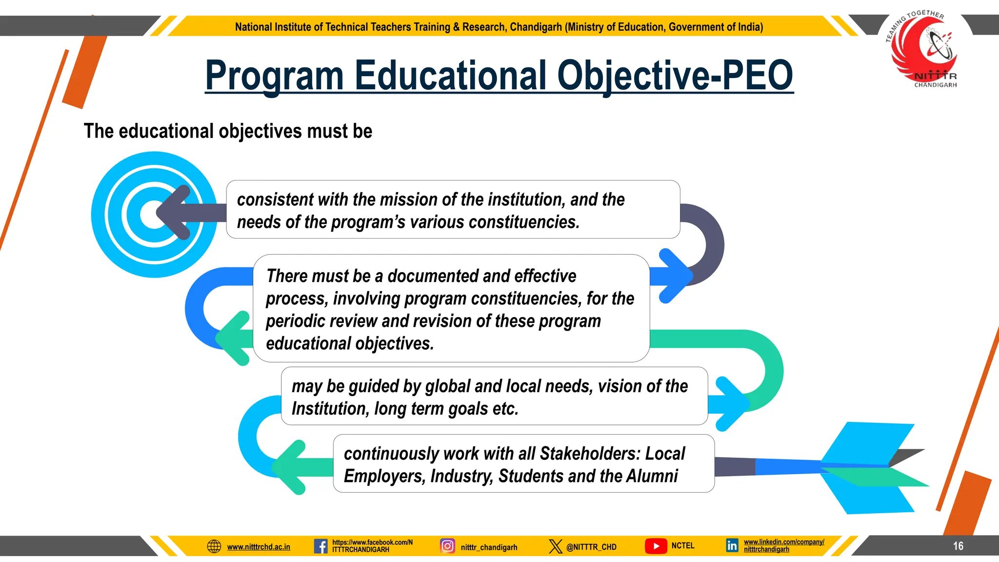 Mapping of Learning Outcomes ( CO-PO mapping).pptx