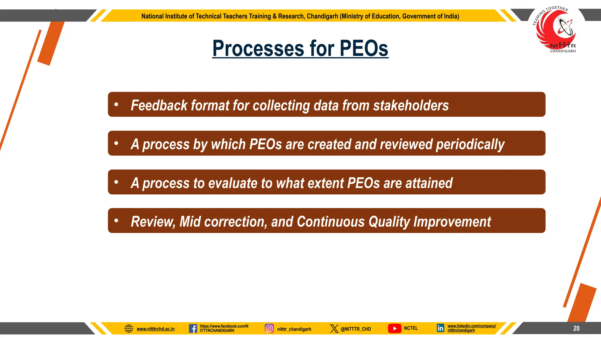 Mapping of Learning Outcomes ( CO-PO mapping).pptx