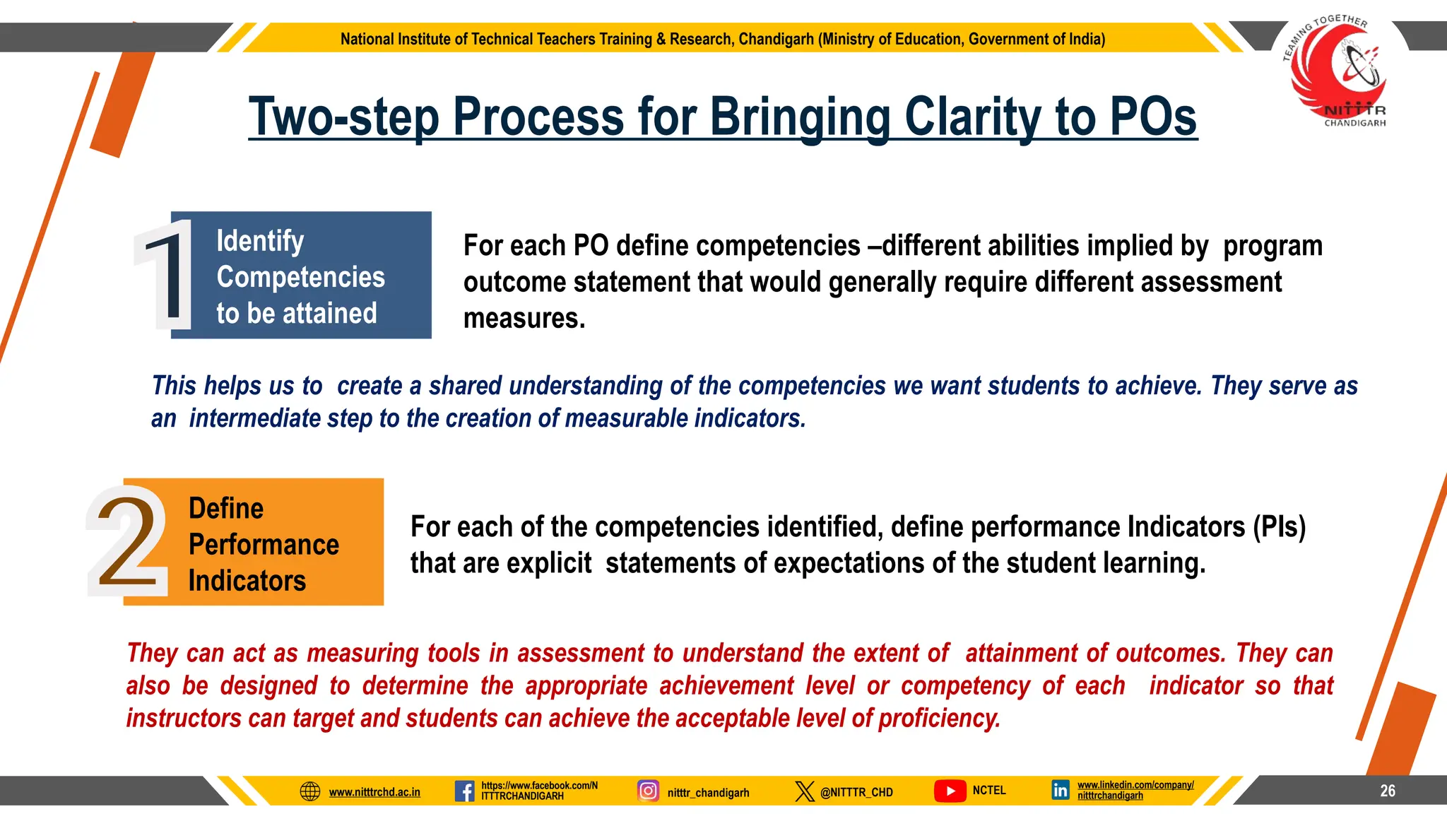 Mapping of Learning Outcomes ( CO-PO mapping).pptx
