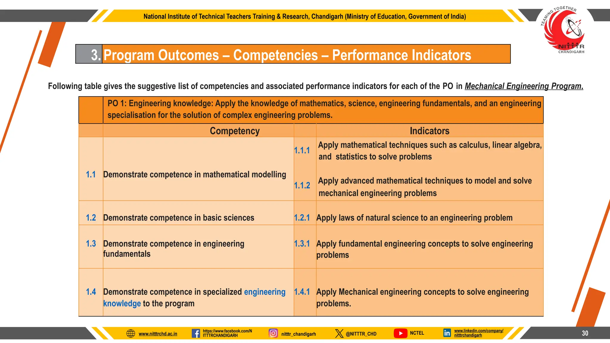 Mapping of Learning Outcomes ( CO-PO mapping).pptx