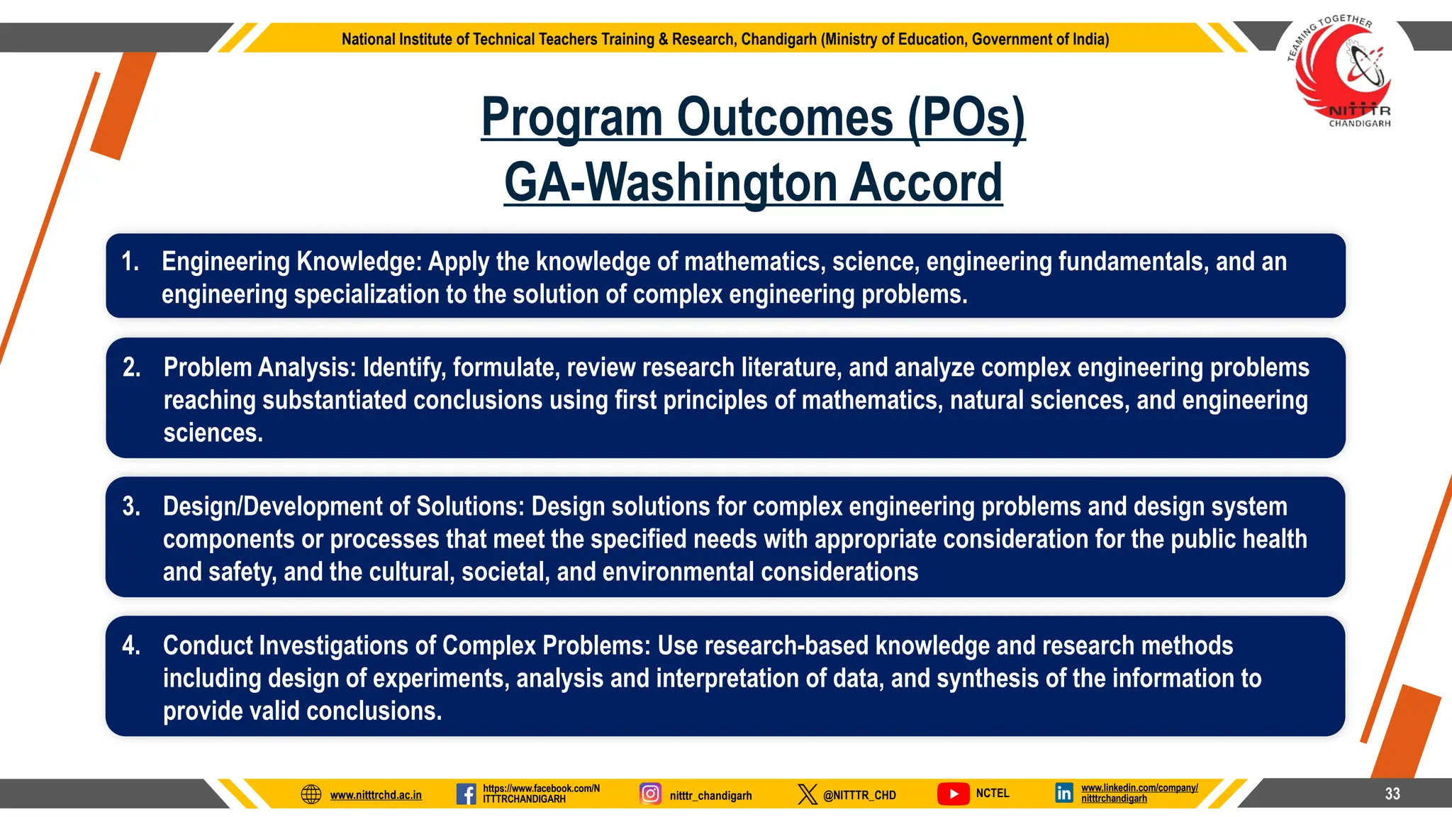 Mapping of Learning Outcomes ( CO-PO mapping).pptx
