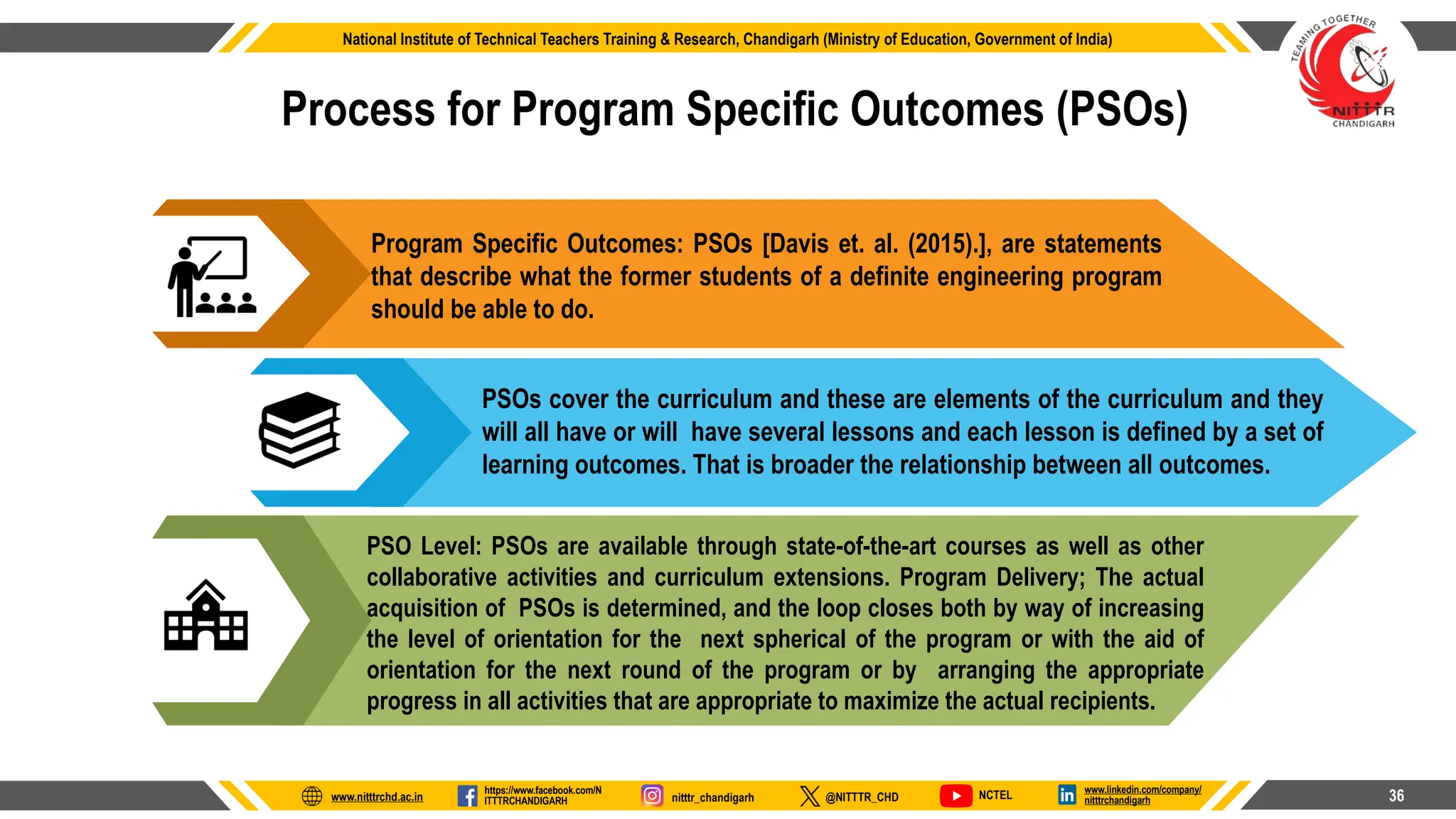 Mapping of Learning Outcomes ( CO-PO mapping).pptx