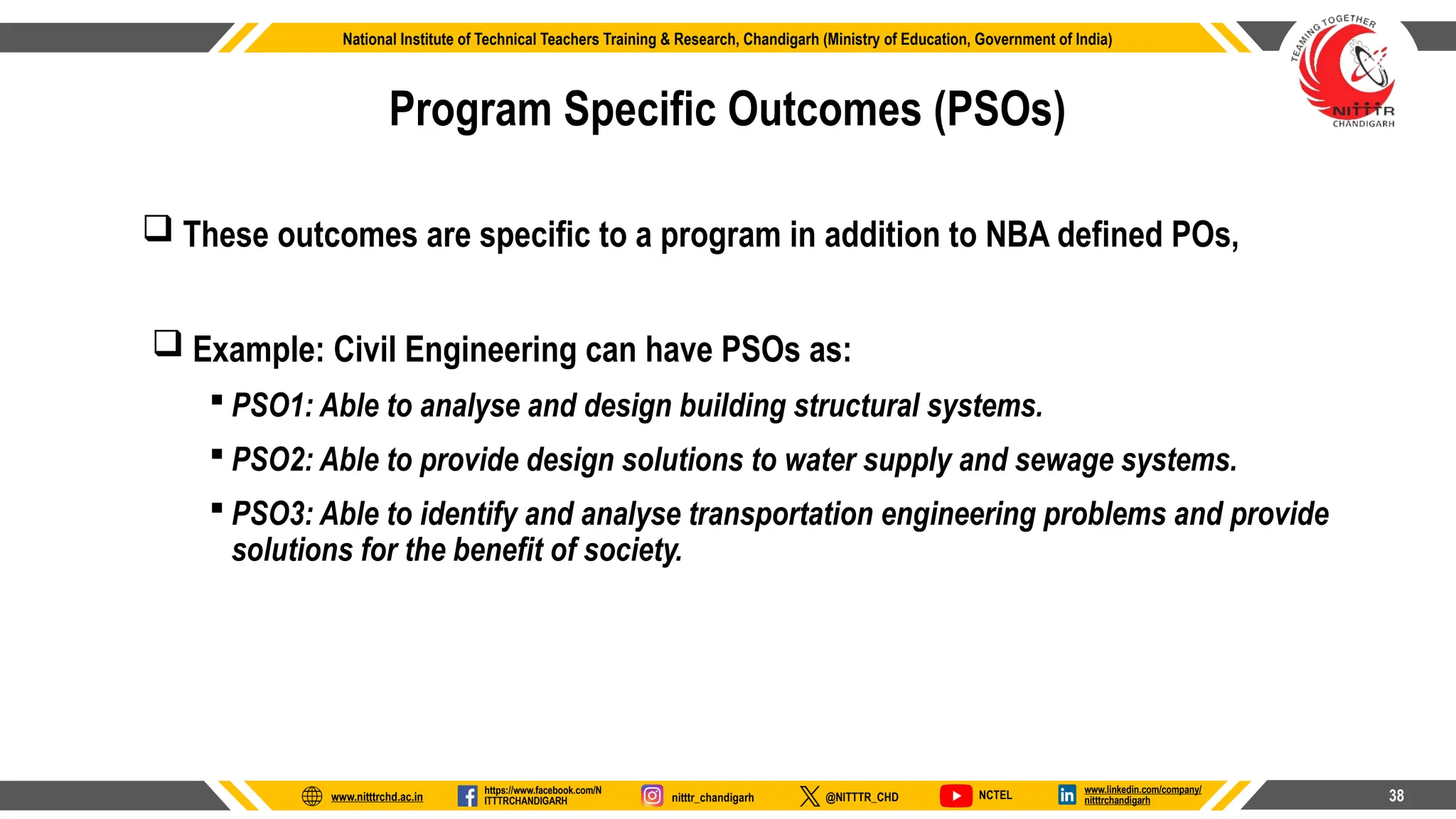 Mapping of Learning Outcomes ( CO-PO mapping).pptx