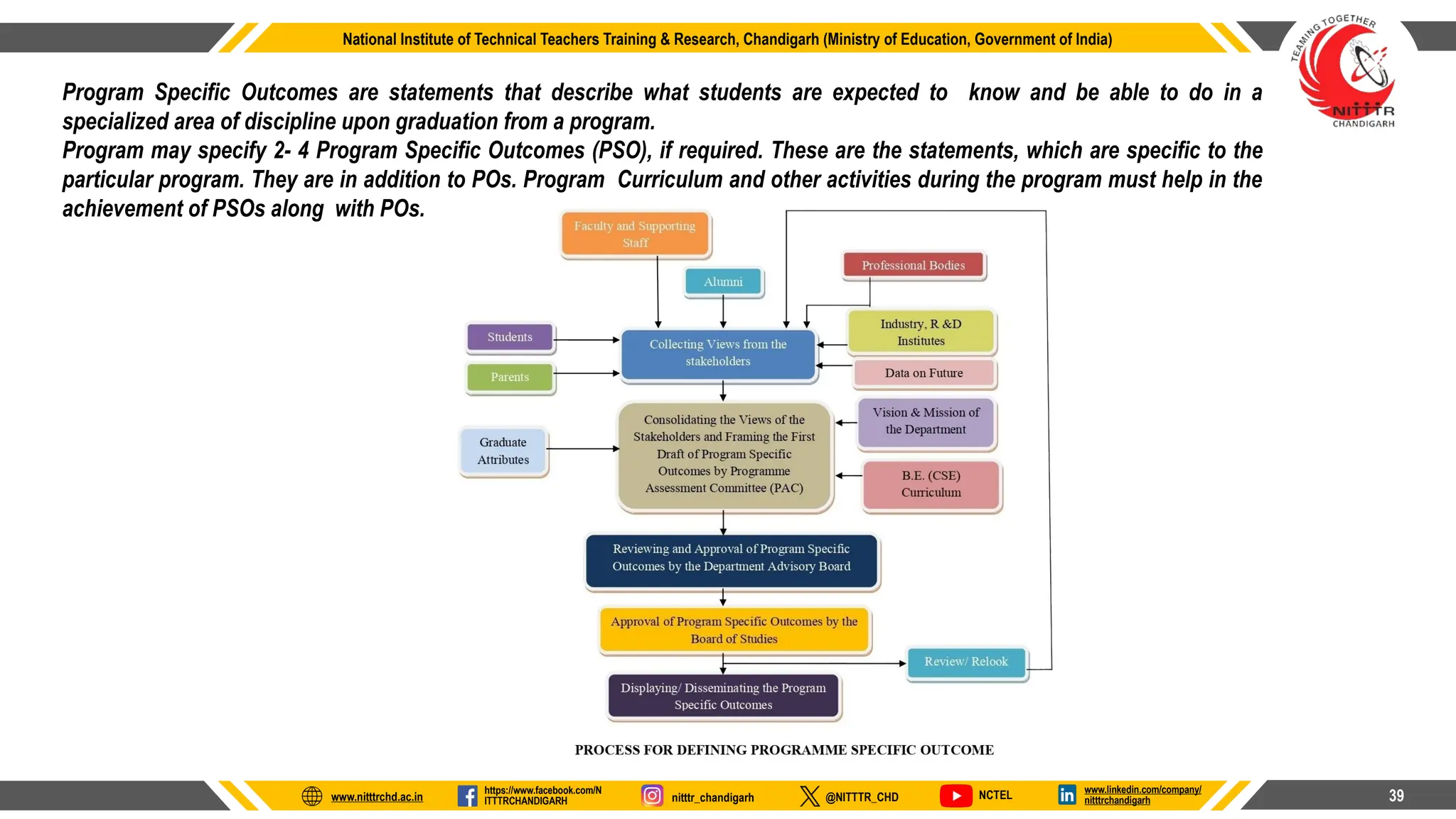 Mapping of Learning Outcomes ( CO-PO mapping).pptx