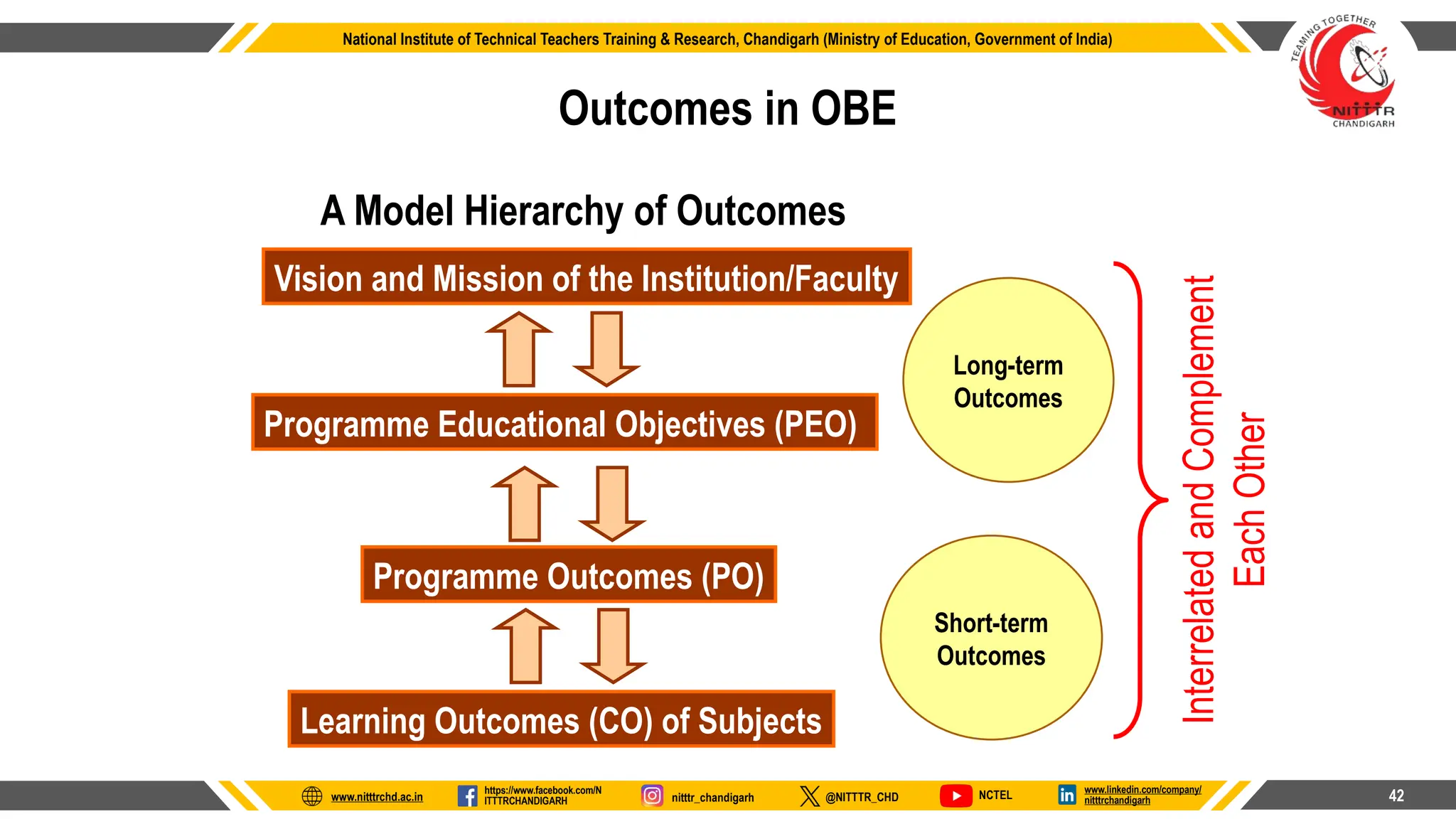 Mapping of Learning Outcomes ( CO-PO mapping).pptx