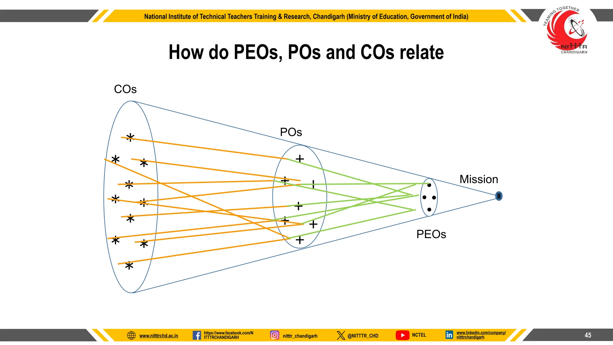 Mapping of Learning Outcomes ( CO-PO mapping).pptx