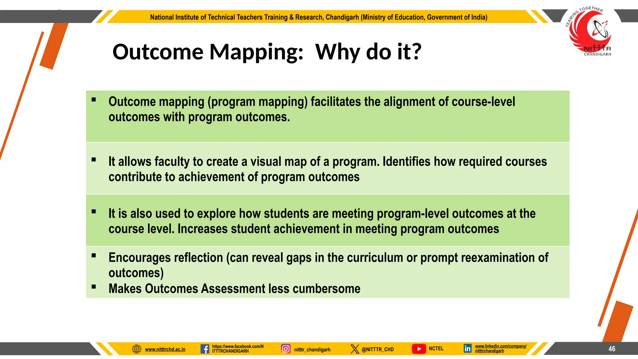 Mapping of Learning Outcomes ( CO-PO mapping).pptx