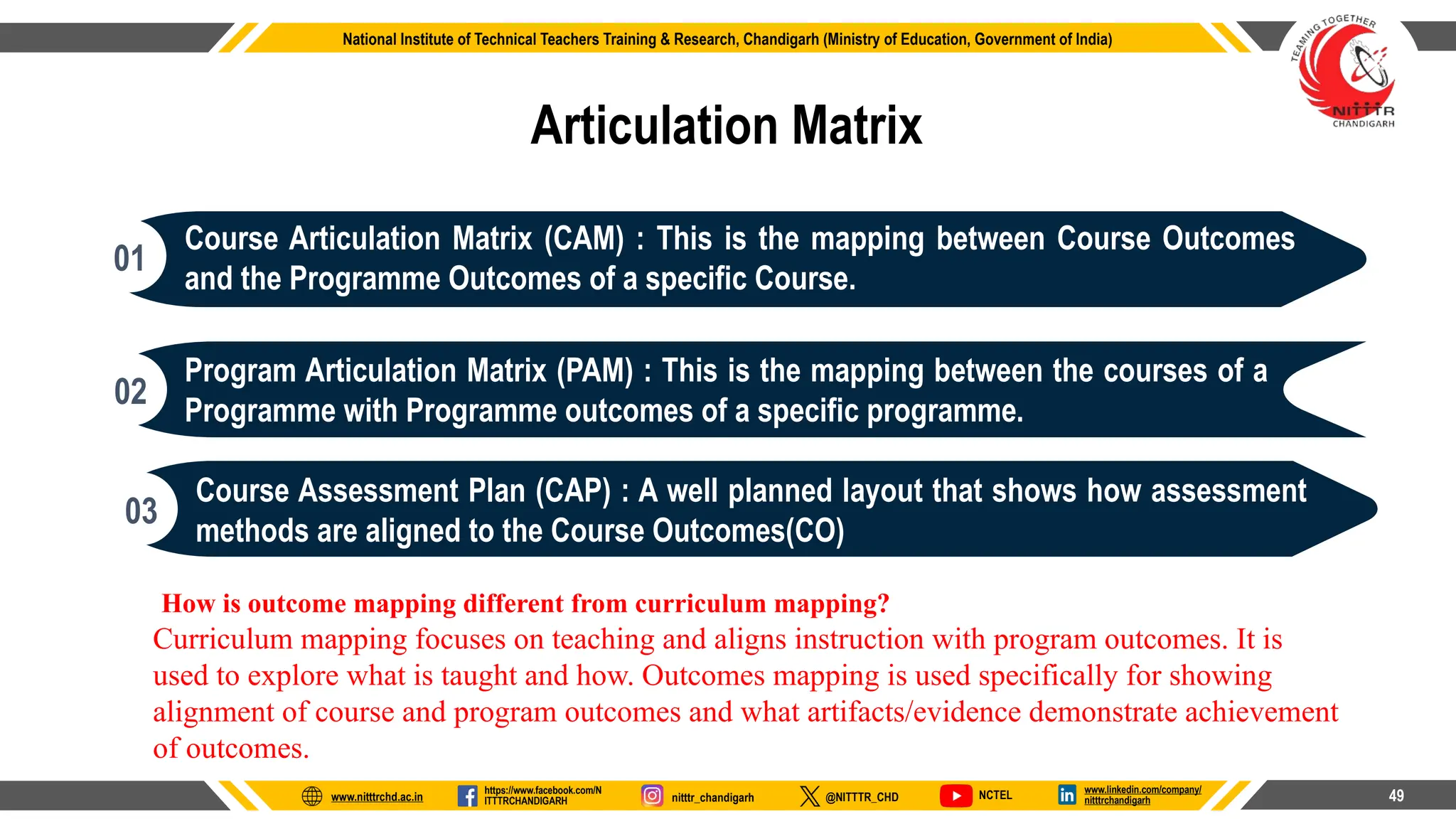 Mapping of Learning Outcomes ( CO-PO mapping).pptx