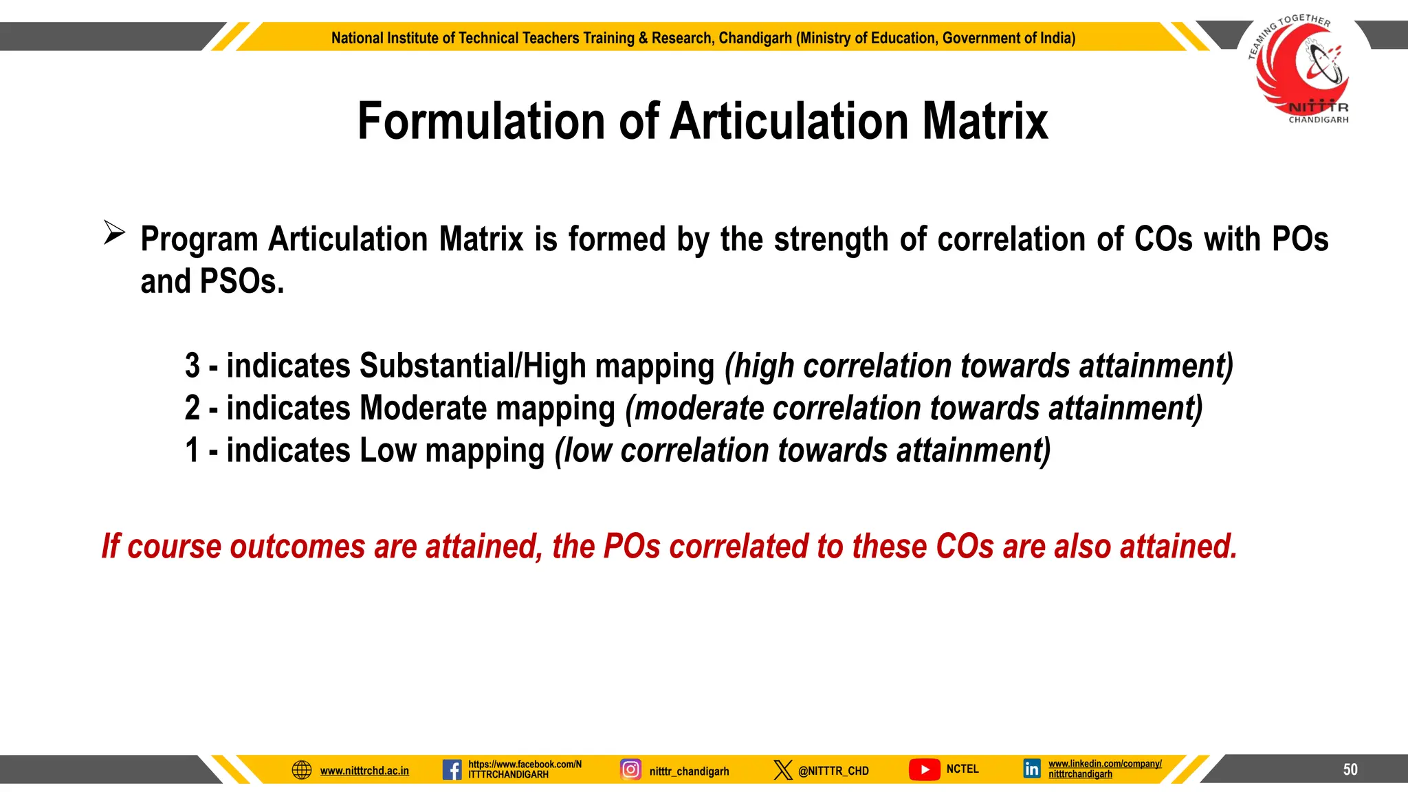 Mapping of Learning Outcomes ( CO-PO mapping).pptx