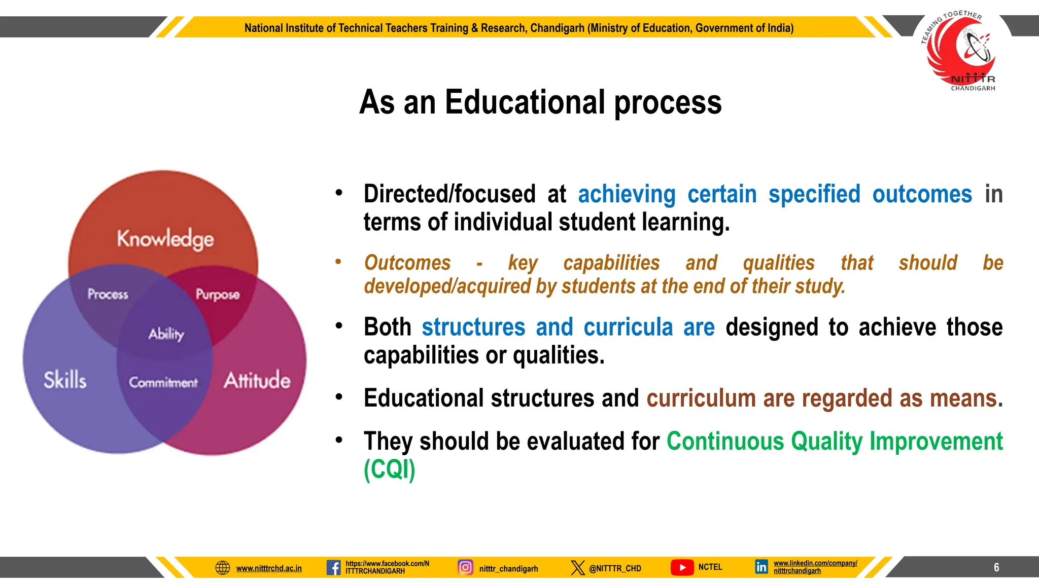 Mapping of Learning Outcomes ( CO-PO mapping).pptx
