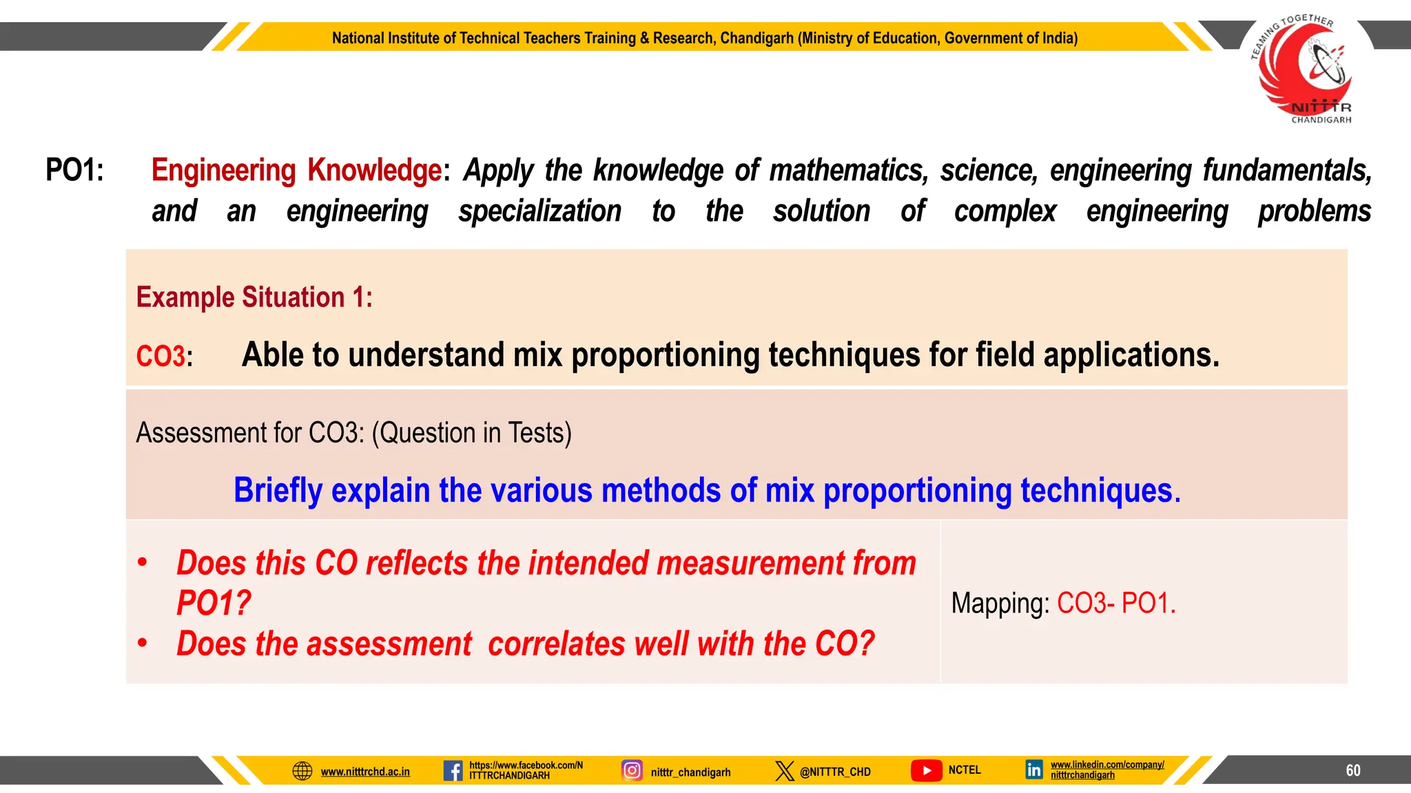 Mapping of Learning Outcomes ( CO-PO mapping).pptx