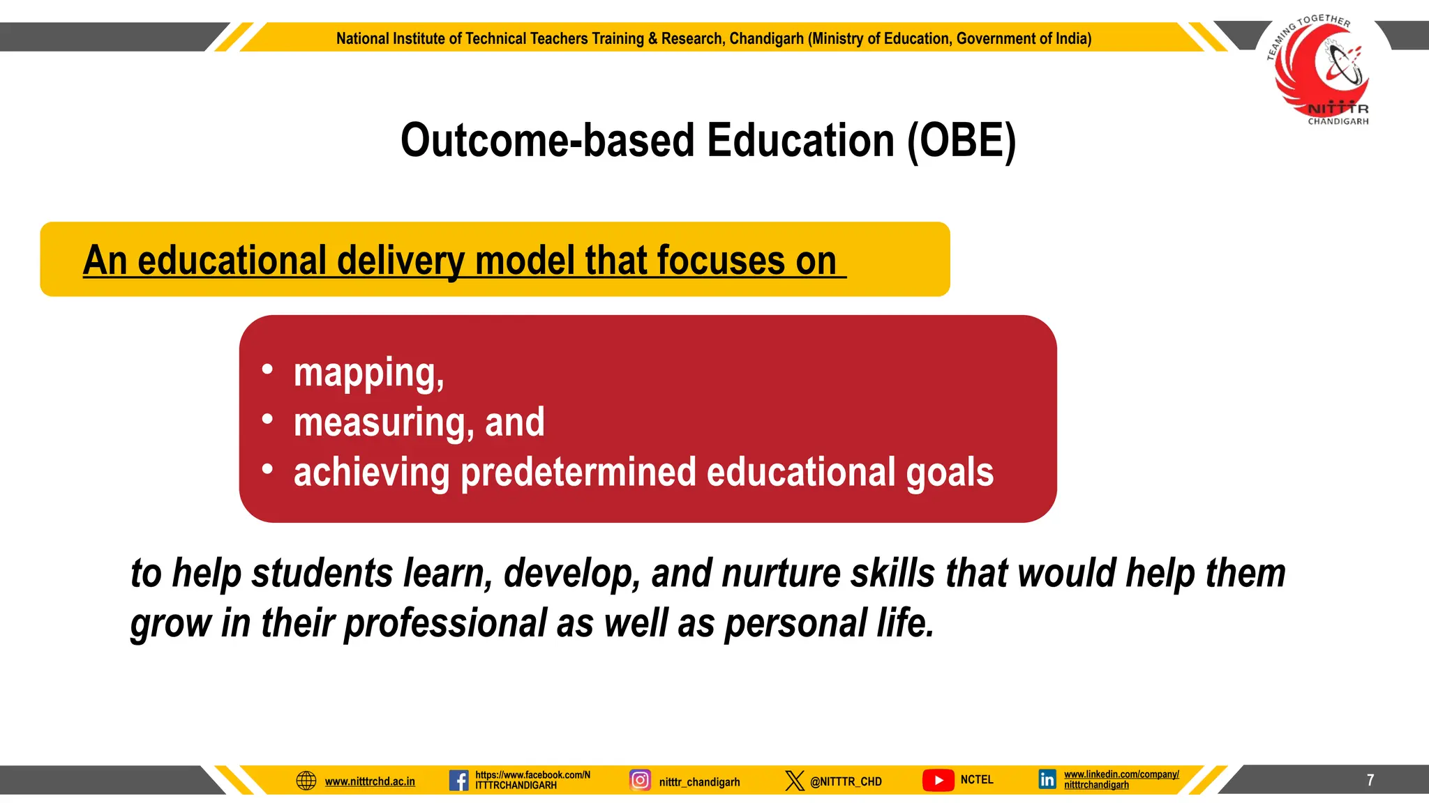 Mapping of Learning Outcomes ( CO-PO mapping).pptx